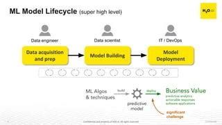 ML Model Deployment And Scoring On The Edge With Automatic ML DF PPT