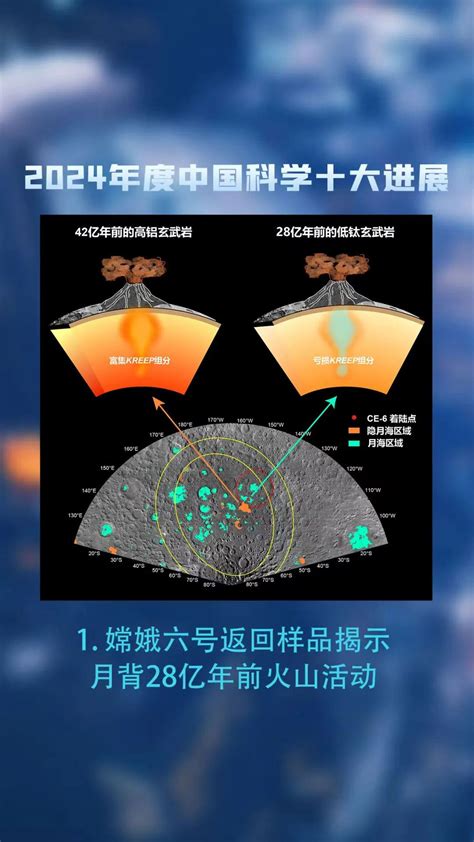 “中国科学十大进展”重磅发布！祝贺