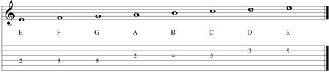 E Phrygian Zot Zin Guitar Lessons