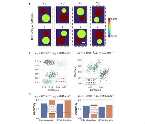 A Depicts Some Representative Spatio Temporally Differing Download Scientific Diagram