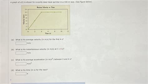 Solved A Graph Of V T Is Shown For A World Class Track Chegg