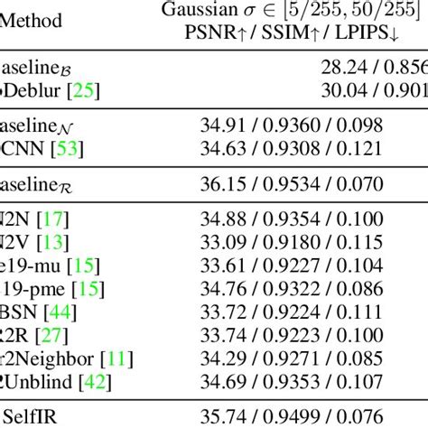 Visual Comparison On Poisson Noise In Terms Of The Visual Result Visual Comparison On Poisson Noise In Terms Of The Visual Result