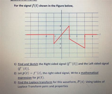 Solved For The Signal F T Shown In The Figure Below Chegg Com