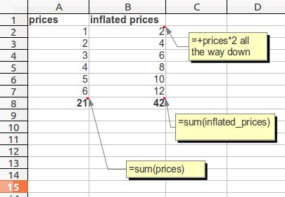 Vba How To Rewrite Excel Formulas In A Readable Manner Stack Overflow