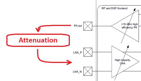 Cc1201 Simultaneous Transmission And Reception For Rssi Measurement Sub 1 Ghz Forum Sub 1