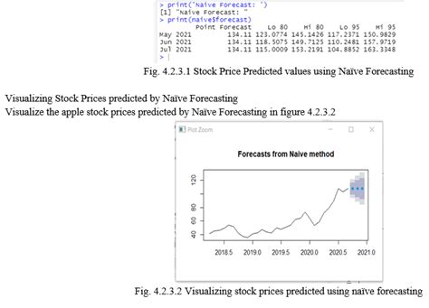 Stock Price Prediction Using Time Series