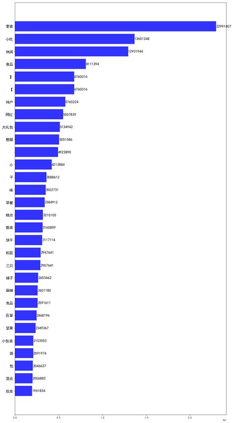 python爬取淘宝商品做数据挖掘 buildings 博客园