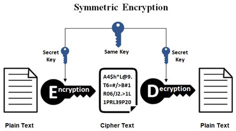 加密編碼雜湊的區別為何ExplainThis