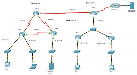 271 Packet Tracer Single Area Ospfv2 Configuration Answers