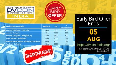 Accellera Systems Initiative On Linkedin Dvconindia2022 Ieeeindia