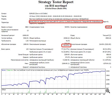 Скачать бесплатно эксперт Мартингейл по индикатору Rsi от Cmillion для Metatrader 4 в Mql5