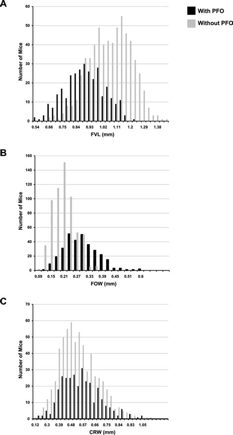 Figures And Data In Quantitative Trait And Transcriptome Analysis Of Genetic Complexity