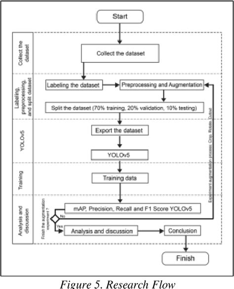Figure 1 From The Effect Of Data Augmentation In Deep Learning With Drone Object Detection