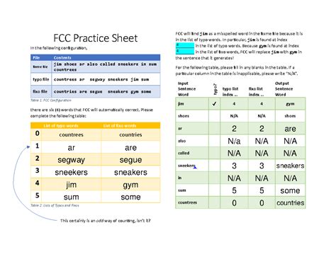 Fcc Practice It Was A Worksheet To Help You Understand The Lab Better FCC Practice Sheet In