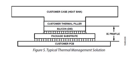 EVAL ADRV Overheating Q A Design Support ADRV ADRV ADRV EngineerZone