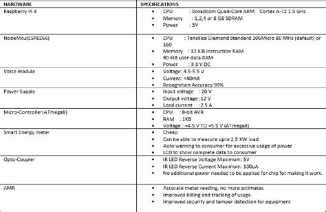 Figure 3 From Iot Based Smart Metering Mirror System For Monitoring Electric Bills During