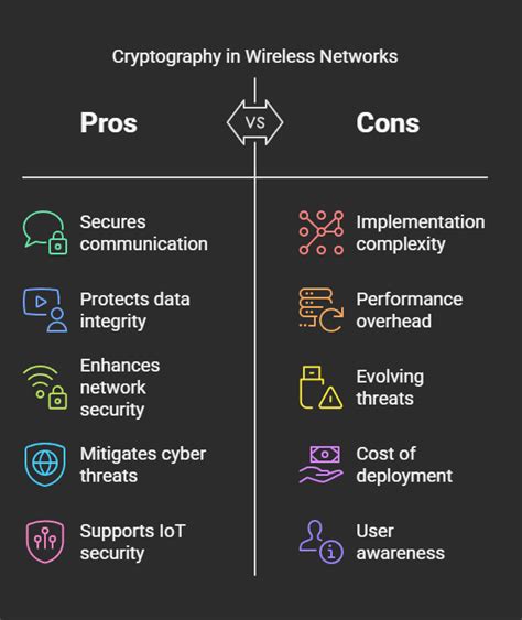 Understanding Cryptography And Wireless Networks Spyboy Blog