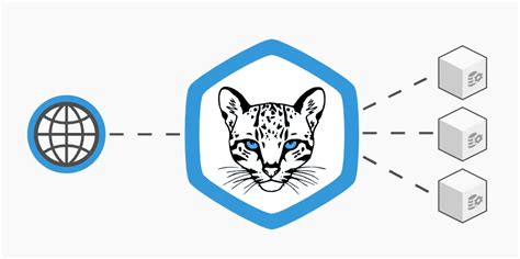 Debezium Implementation With Postgresql By Furkanemrealtintas Medium
