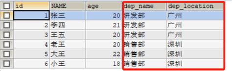 Mysql数据库——表的约束非空约束、唯一约束、主键约束、外键约束数据库非空且唯一 Csdn博客