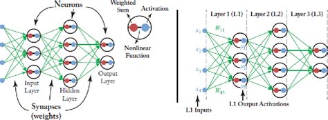 figure 1 1 from fpga based deep learning inference acceleration at the