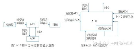 系统架构设计师教程 第18章 安全架构设计理论与实践 185网络安全体系架构设计 知乎