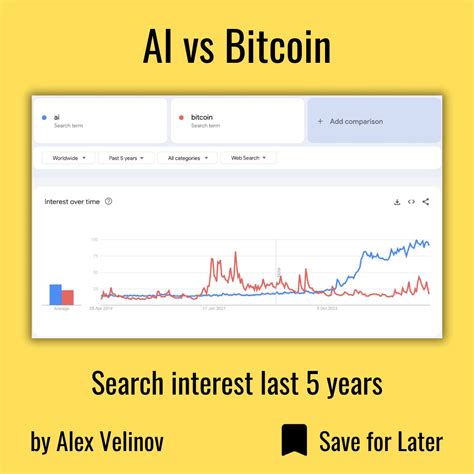 Alex Velinov On Linkedin Ai Bitcoin