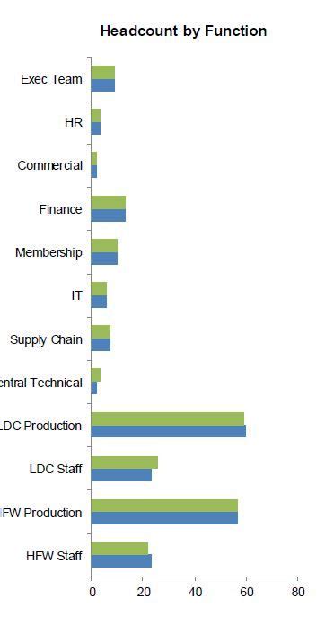 Headcount By Function Query Microsoft Fabric Community