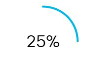 Solutions Simplify It With Cisco Catalyst Sd Wan Cisco