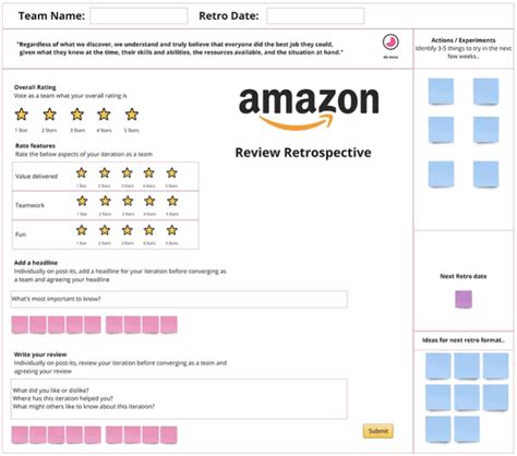 Remote Retrospectives Exploring Team Improvement Virtually Agile In 5