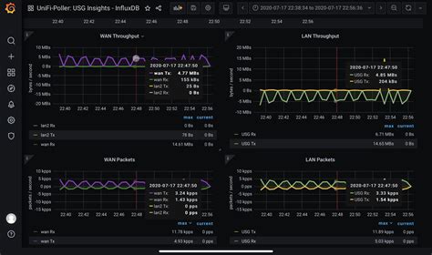 WAN Throughput Issue Unpoller Unpoller GitHub