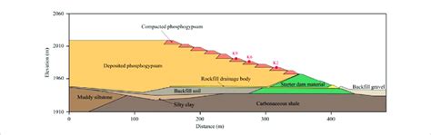 Typical Geological Profile And Monitoring Arrangement Download Scientific Diagram
