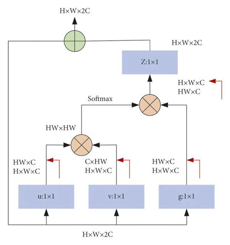 the framework of nonlocal block red solid line denotes matrix