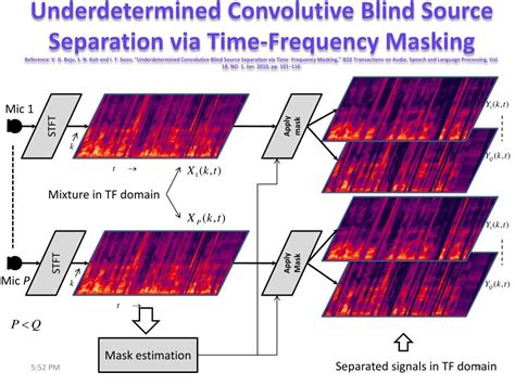ppt blind separation of speech mixtures powerpoint presentation free