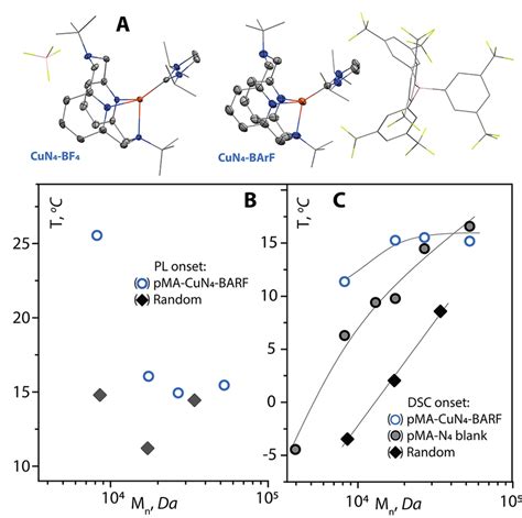A Solid State Structures Of Small Molecule Probes With Download Scientific Diagram