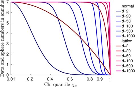 Curriculum Learning For Deep Generative Models With Clustering