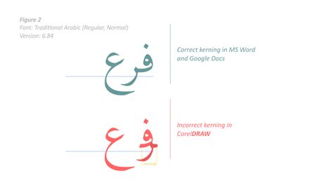 Error Kerning Right To Left Fonts CorelDRAW Graphics Suite X CorelDRAW Graphics Suite X