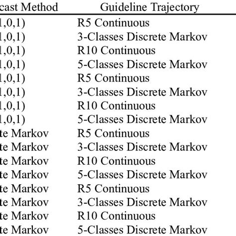 Annual Discharge Classification Download Scientific Diagram