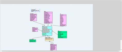 Visual Data Modeling With Erwin Databricks Blog