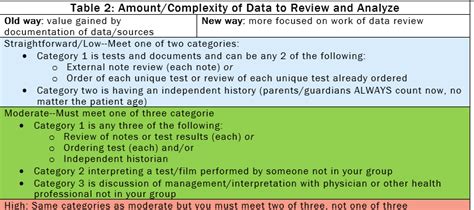 Coding Correctly In Gutsandgrowth