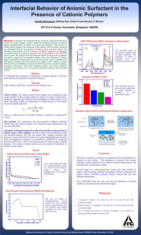 Interfacial Behavior Of Anionic Surfactant In The Presence Of Cationic