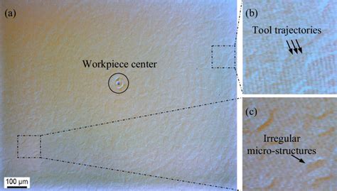 Irregular Microstructure Appearance On Polycrystalline Copper Surface Download Scientific