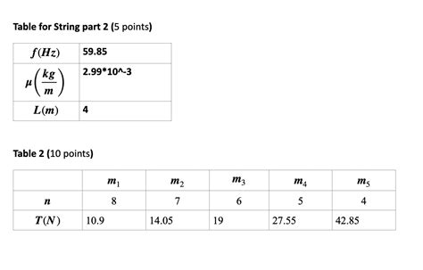 Solved Table For String Part 2 5 Points Fhz 5985 Kg