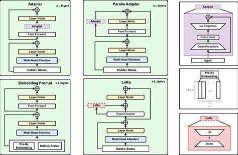 Peft Ser On The Use Of Parameter Efficient Transfer Learning Approaches For Speech Emotion