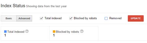 De Index Pages Blocked In Robotstxt Ohgm