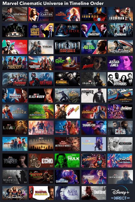 Disney Reveals First Official Mcu Timeline Update Of 2025