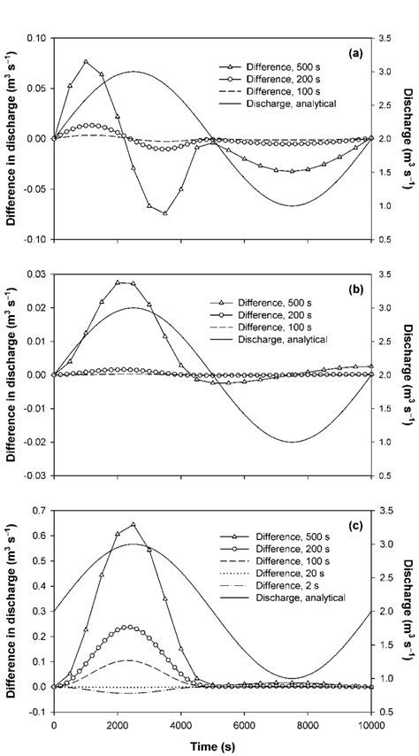 Difference Between Analytical Solution And Numerical Solution At Edward Acosta Blog