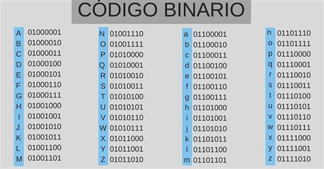 Cómo Funciona La Codificación En Sistemas Binarios