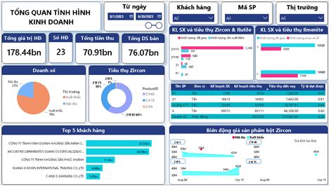 Clustered Bar Chart Power Bi Enterprise Dna Forum