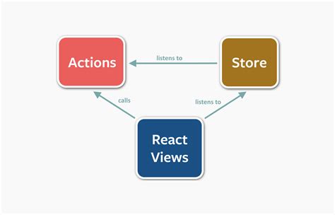 Github Servicestackappschat React Servicestack Chat Rewritten Into