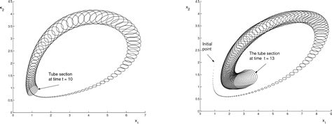 Figure 1 From Solution Tubes To Differential Inclusions Within A Collection Of Sets Semantic